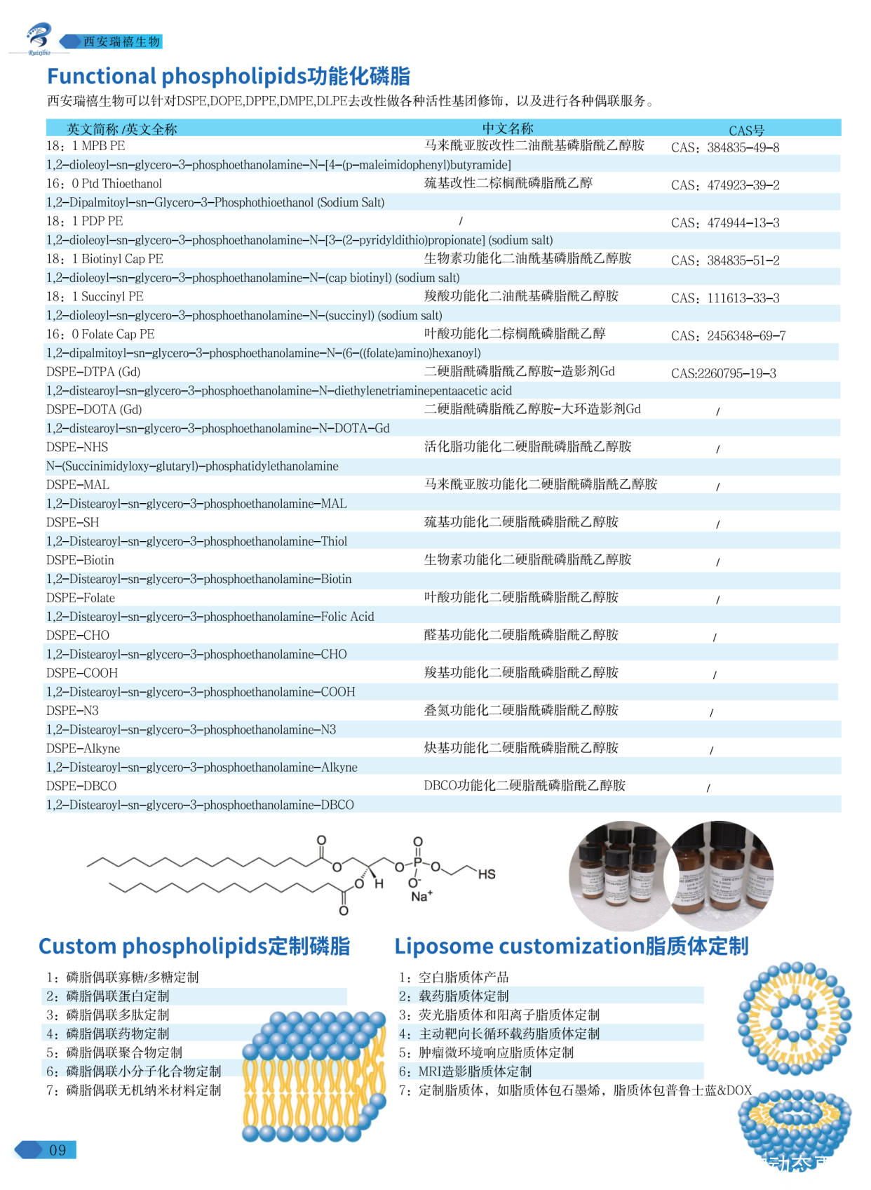 脂质体磷脂之DPPC-温敏脂质体、DOTAP和DOPE-阳离子脂质、DSPE-MPEG2000长循环_分子