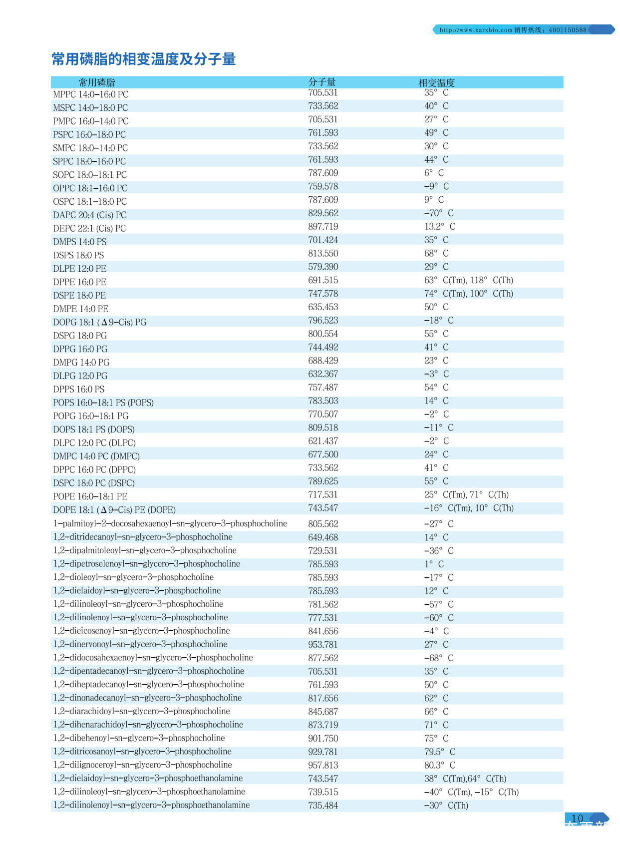 脂质体磷脂之DPPC-温敏脂质体、DOTAP和DOPE-阳离子脂质、DSPE-MPEG2000长循环_分子