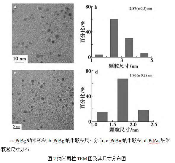 PdAg、PdAu 合金纳米晶的制备及其催化性能研究_颗粒