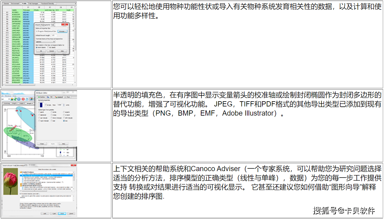 CANOCO 5生态学数据多变量统计分析软件_Canoco