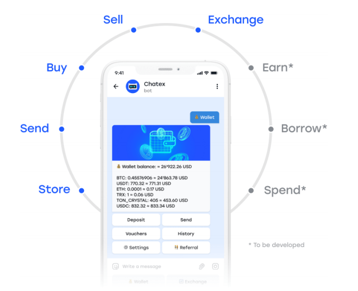 构建在Telegram上的Chatex，或成加密货币出圈第一站_DeFi