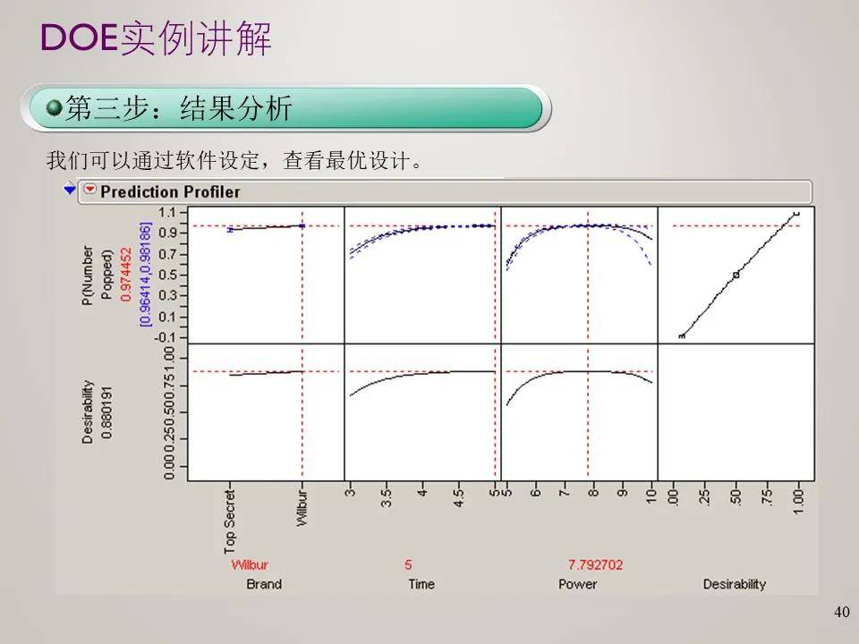 干货 | DOE实验设计基础（含JMP案例）