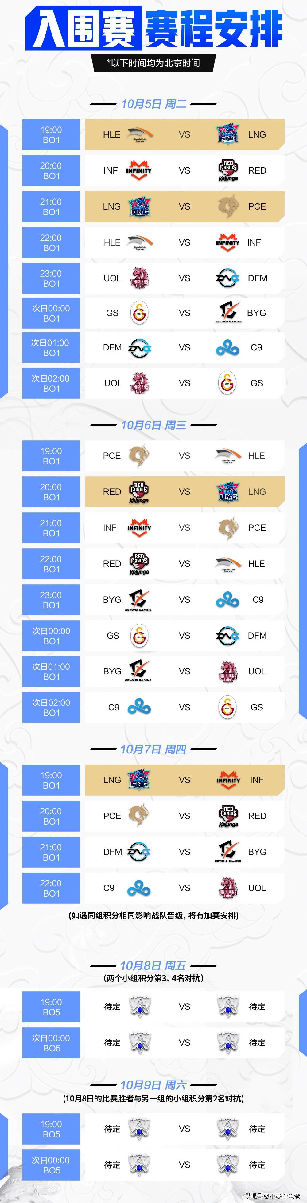 S11赛程出炉：FPX、DK打响揭幕战，EDG次日交手T1盼复仇_比赛