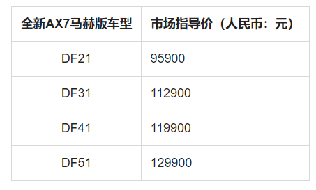 9.59万元起售，马赫动力1.5T，东风风神全新AX7马赫版全球上市_搜狐汽车_搜狐网