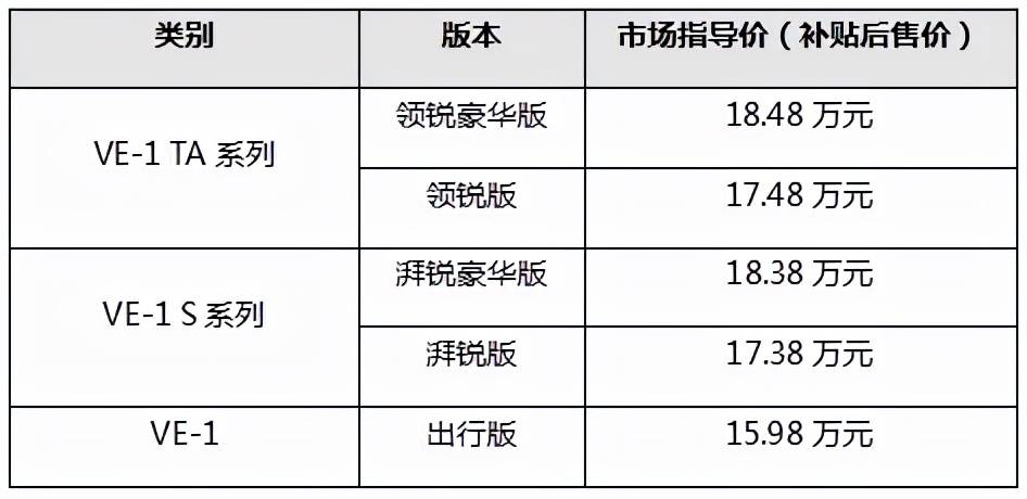 广汽本田2022款VE-1 TA系列上市 续航480km 外观更精致_搜狐汽车_搜狐网