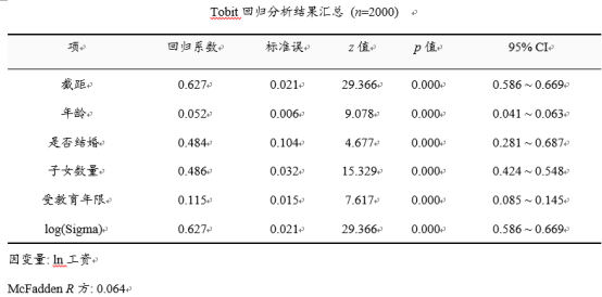 一文看懂tobit模型怎么做_数据