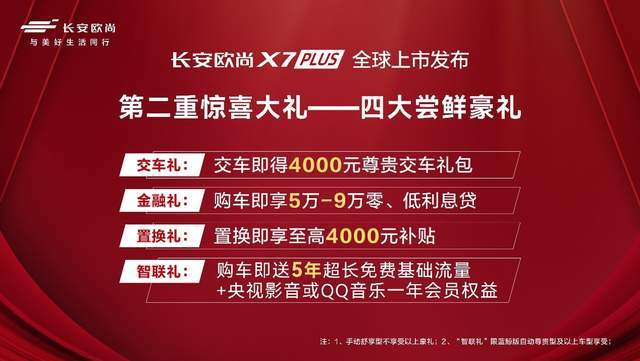 长安欧尚X7PLUS 正式上市！7.99-13.39万元，还享3000元尝鲜基金_搜狐汽车_搜狐网