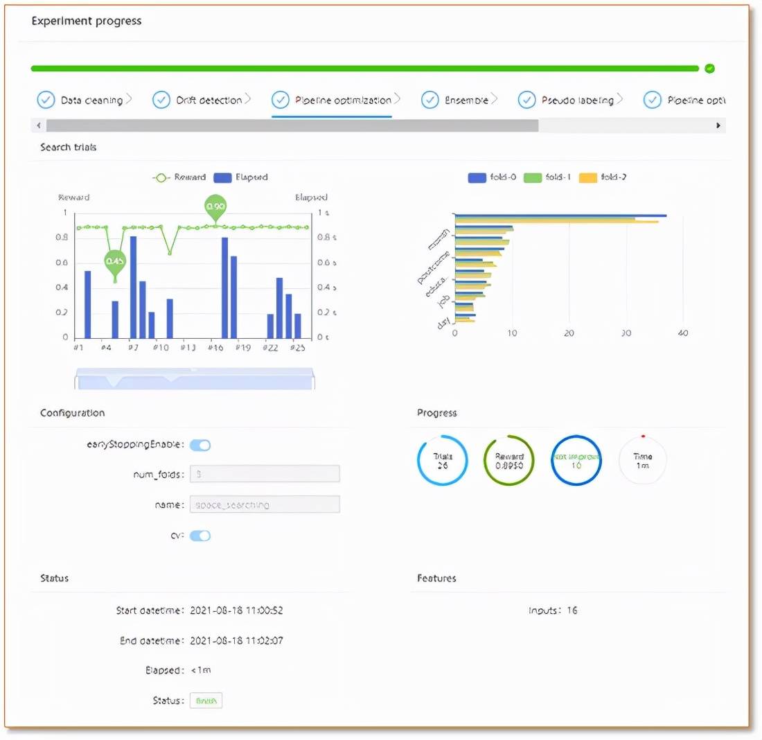 九章云极DataCanvas DAT：端到端AutoML，把AI建模效率提升一百倍_工具