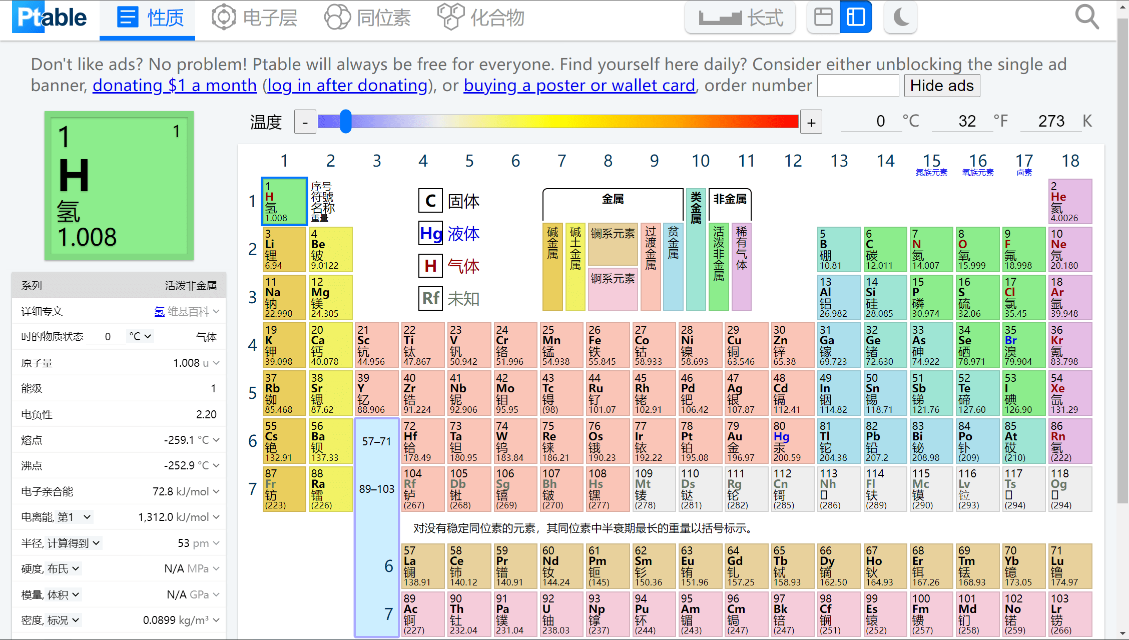 最新周期表 – 周期表 概略図 – MXRDO