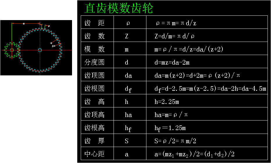 齿轮模数是怎么计算出来的，你知道吗？非汽车_搜狐汽车_搜狐网