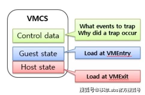 NFV关键技术：计算虚拟化之CPU虚拟化_指令