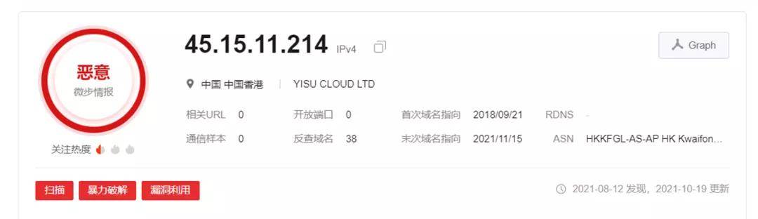 铭说 | CVE-2012-1823漏洞与嚣张的黑客_dphp%