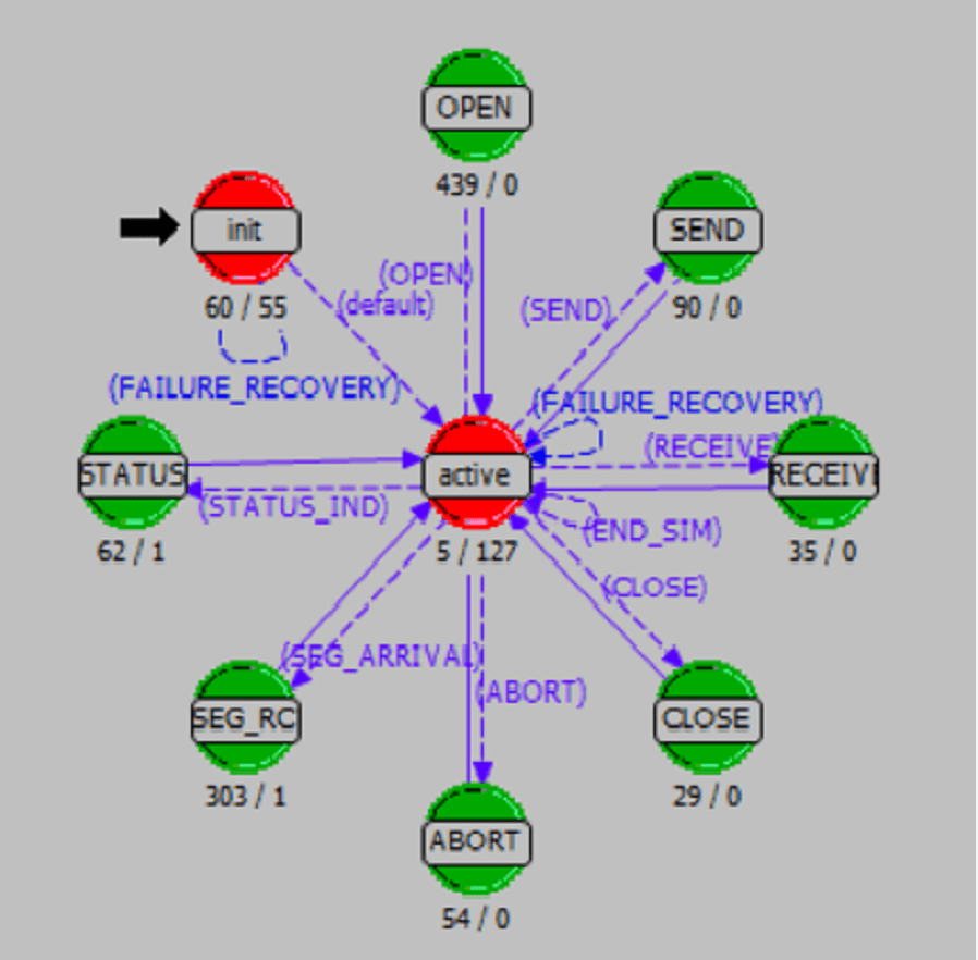 【前沿】基于OPNET的移动自组网路由协议性能仿真分析_网络