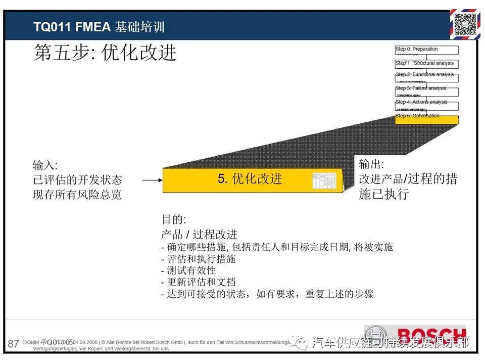 BOSCH TQ011-FMEA基础知识培训_搜狐汽车_搜狐网