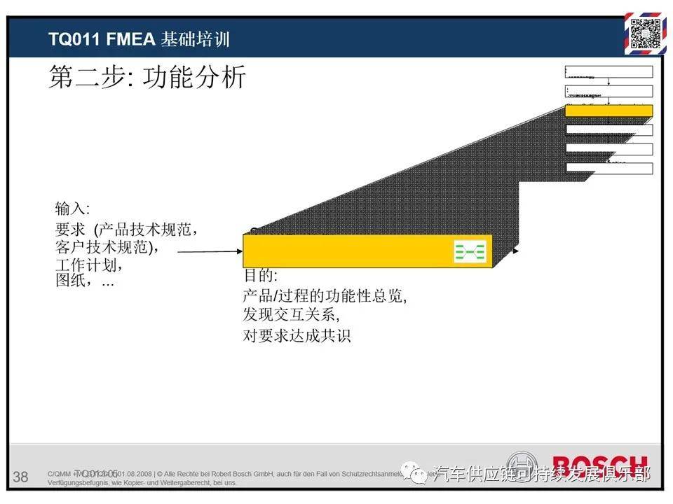 BOSCH TQ011-FMEA基础知识培训_搜狐汽车_搜狐网