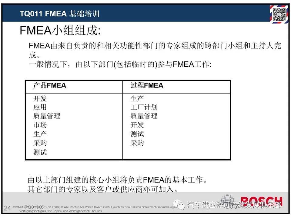 BOSCH TQ011-FMEA基础知识培训_搜狐汽车_搜狐网