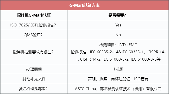 搅拌机如何办理GCC G-Mark认证？需要哪些资料？_G-mark_中东_Gulf