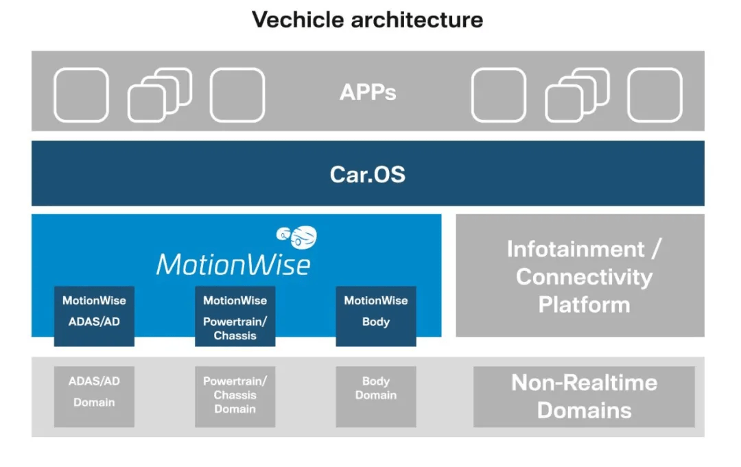 AUTOSAR岌岌可危？主机厂+Tier1+初创公司要“联手起义”_搜狐汽车_搜狐网
