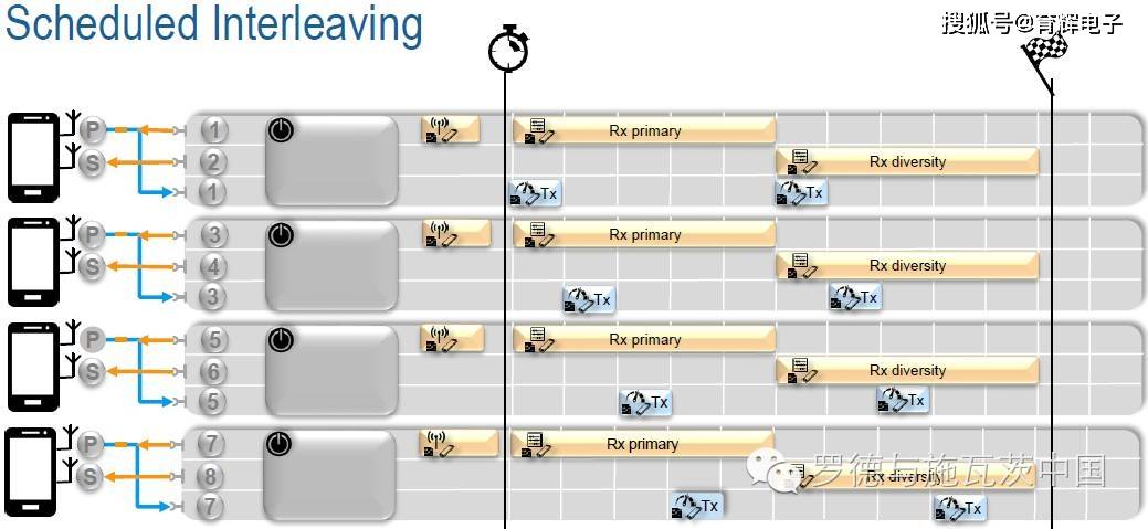 cmw100与cmw500的区别与优势有哪些？_手机_的测试_端口