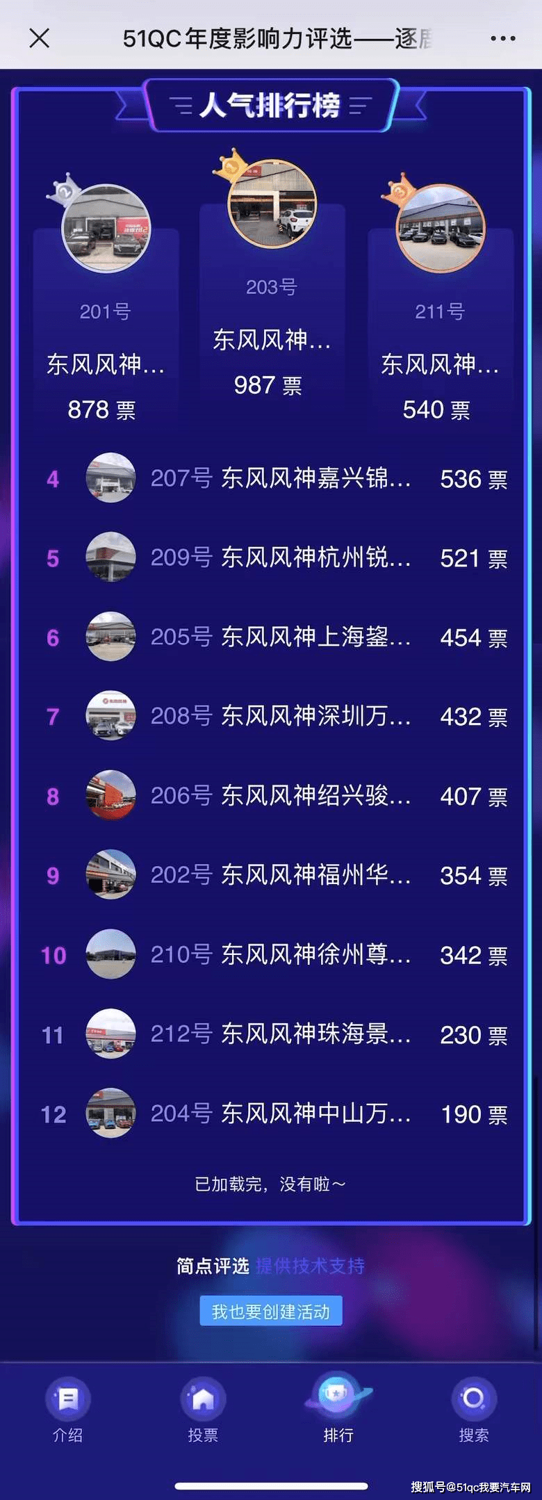 51QC年度评选票选阶段收官：一起走过2021 | 51评选_搜狐汽车_搜狐网