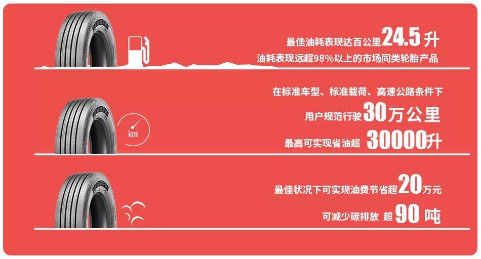 虎年头喜：中策橡胶配套多款现代商用车！_搜狐汽车_搜狐网