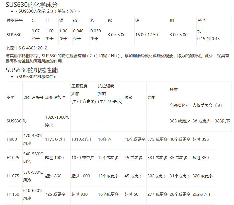 SUS630固溶热处理和硬化工艺_不锈钢_强度_磁性