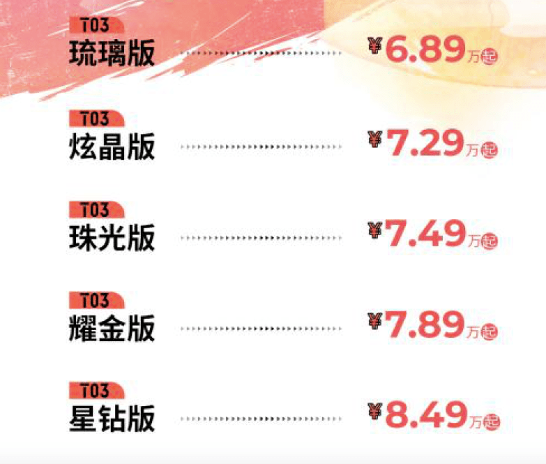 2022款零跑T03正式上市，这款小车大能量_搜狐汽车_搜狐网