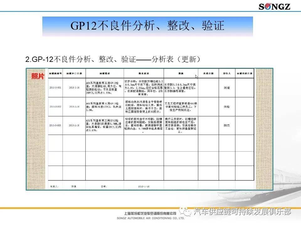 一文看懂GP12早期生产遏制全过程_搜狐汽车_搜狐网