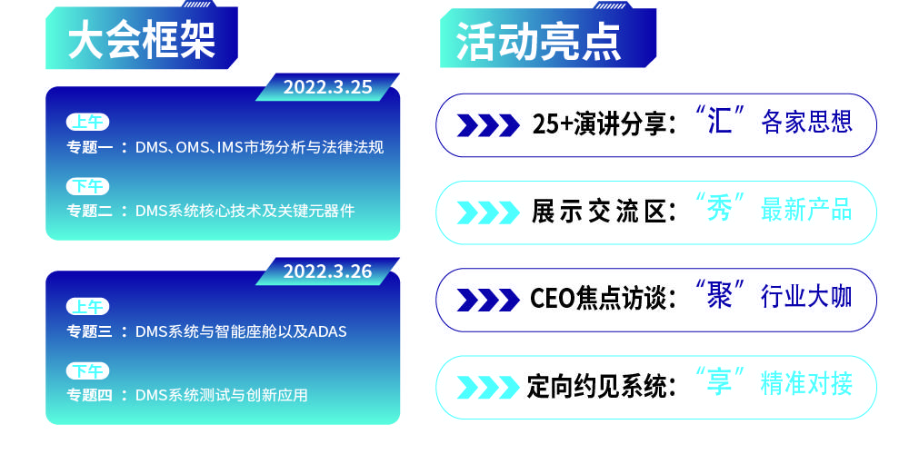 2022（第二届）座舱监控系统IMS (DMS/OMS）前瞻技术展示交流会_搜狐汽车_搜狐网