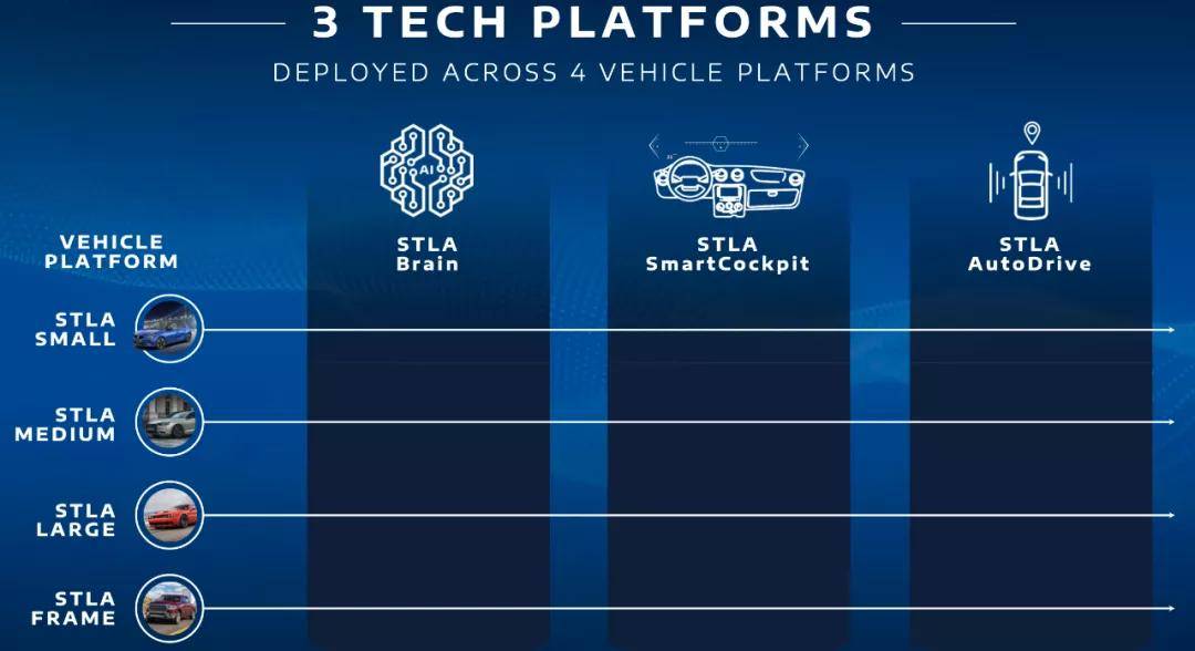 参与下一个10年竞争的关键！解读Stellantis软件战略_服务_平台_汽车