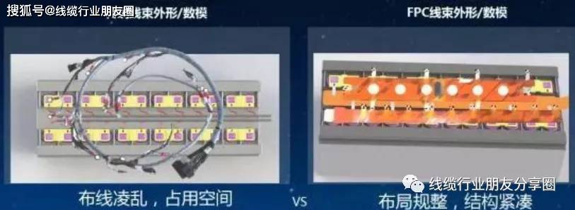 FPC方案在主流电动汽车车型上普遍被采用，FPC替代传统线束成趋势_搜狐汽车_搜狐网