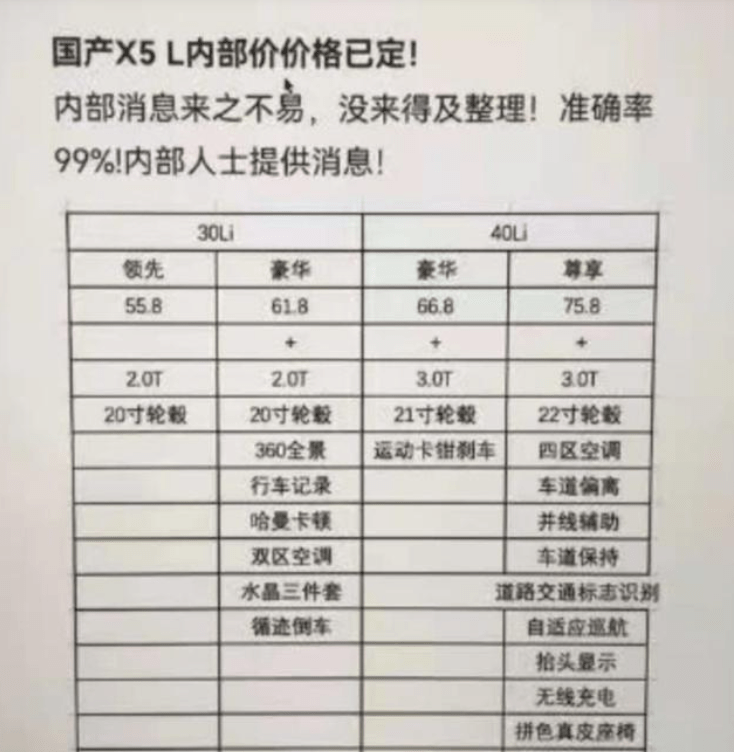 疑似国产宝马X5L售价曝光 起售价55.8万元_搜狐汽车_搜狐网