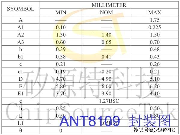 矽源特ANT8109是超低EMI，高信噪比，防破音，5W单通道Class AB/D双模音频功放_控制_应用_模式