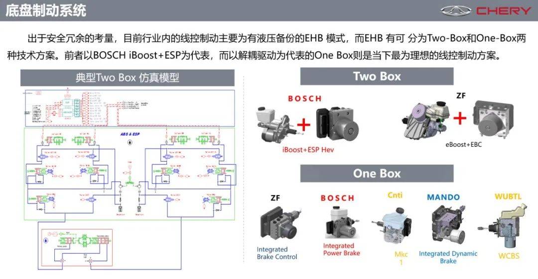 5家供应商“垄断”ESP前装市场，智能集成制动系统开始放量_搜狐汽车_搜狐网