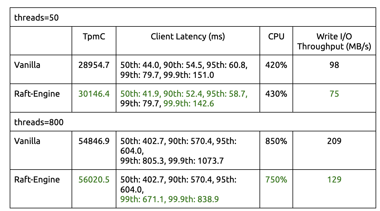 TiDB 5.4 发版丨新功能解读_性能_TiFlash_索引