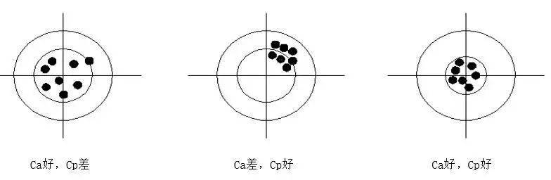 能力指数CP/CPK/PP/PPK/CM/CMK/CG/CGK全面讲解_Cpk_过程_加工