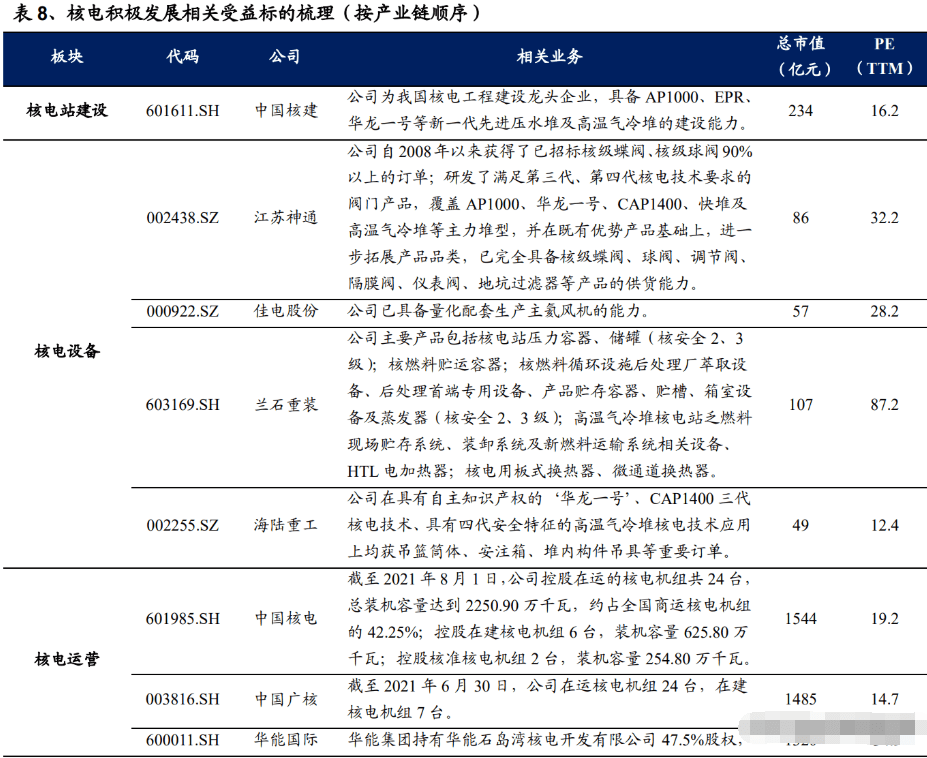 核电行业专题报告：“积极”发展正在兑现，核能应用景气向上_机组_蒸汽_发电
