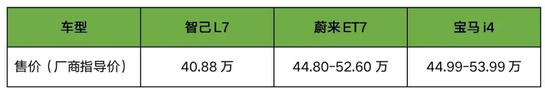 40万级纯电轿车大乱斗！蔚来ET7、智己L7、宝马i4该如何选？_搜狐汽车_搜狐网
