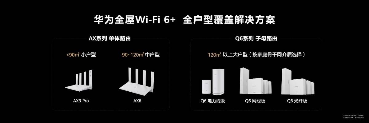 华为路由 Q6、AX6正式发布，最快双频WiFi 6+技术再次升级_全屋_传输数据_信号
