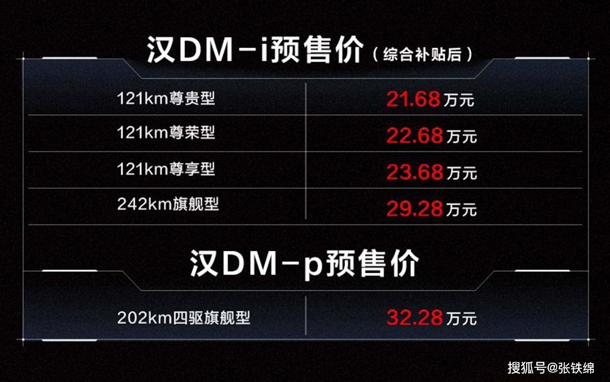 续航可达1300km，油耗仅4.2L，比亚迪汉DM-i/DM-p预售21.68万起_搜狐汽车_搜狐网