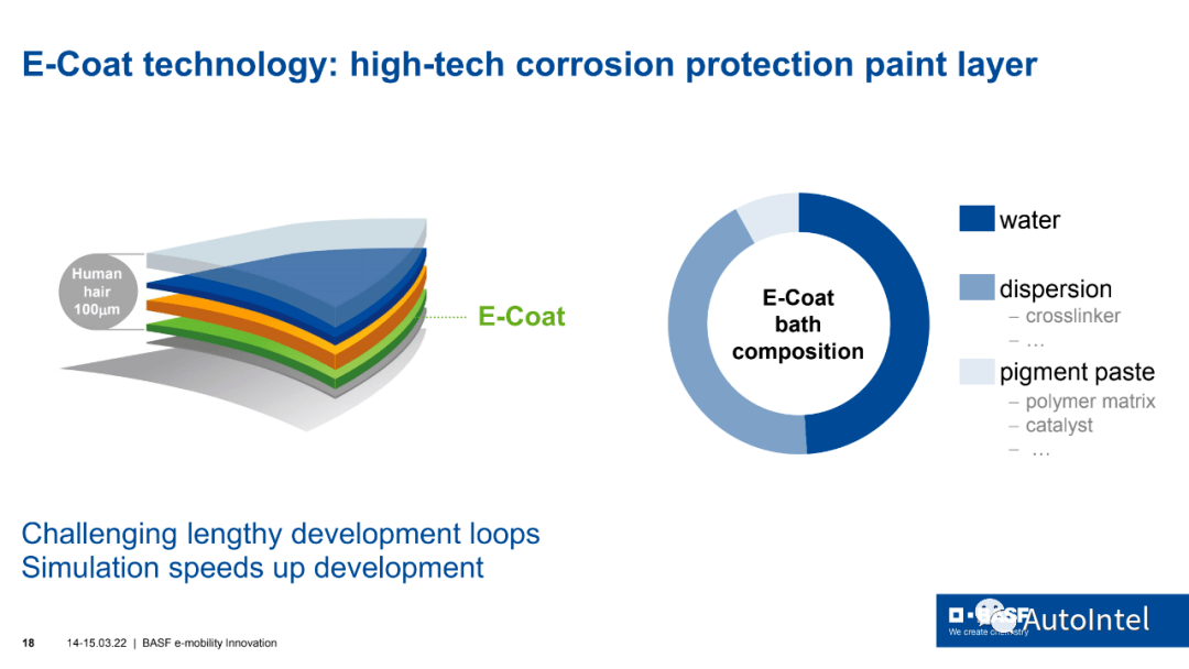 BASF 巴斯夫电动汽车的表面处理和涂层_搜狐汽车_搜狐网