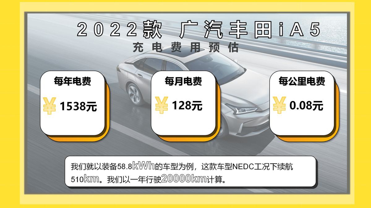 每月花费692元 广汽丰田iA5养车成本来了！_搜狐汽车_搜狐网