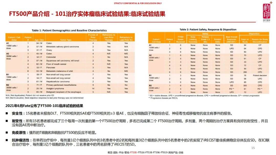 从Fate技术演化看iPS NK/CAR-NK的机会和挑战_细胞_临床_产品