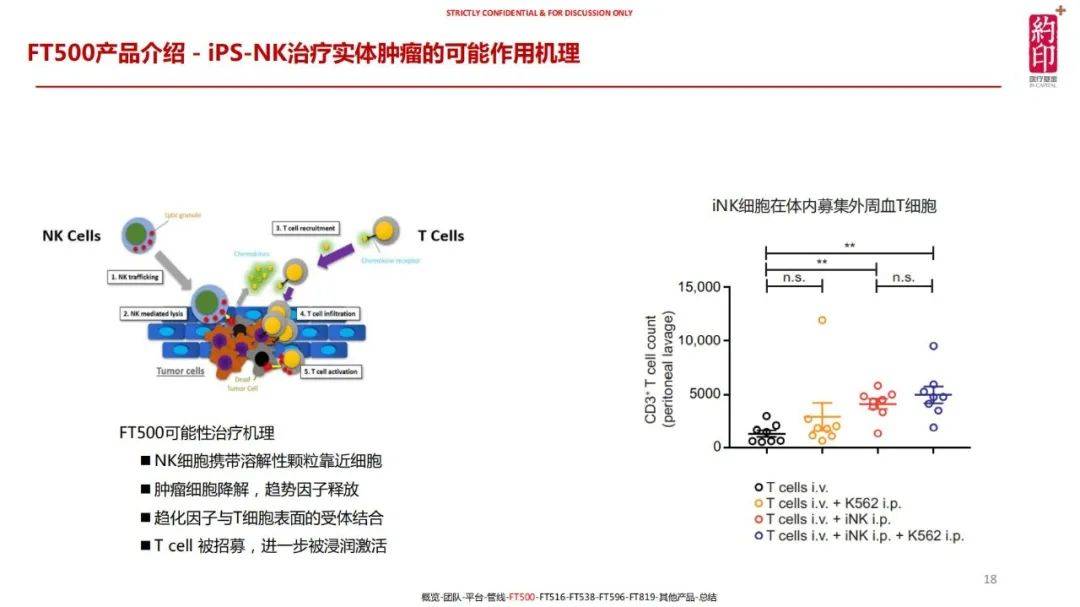 从Fate技术演化看iPS NK/CAR-NK的机会和挑战_细胞_临床_产品