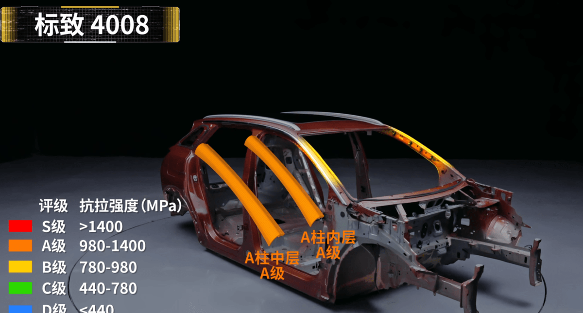 全新4008用料诚意十足 轻松打败本田皓影_搜狐汽车_搜狐网
