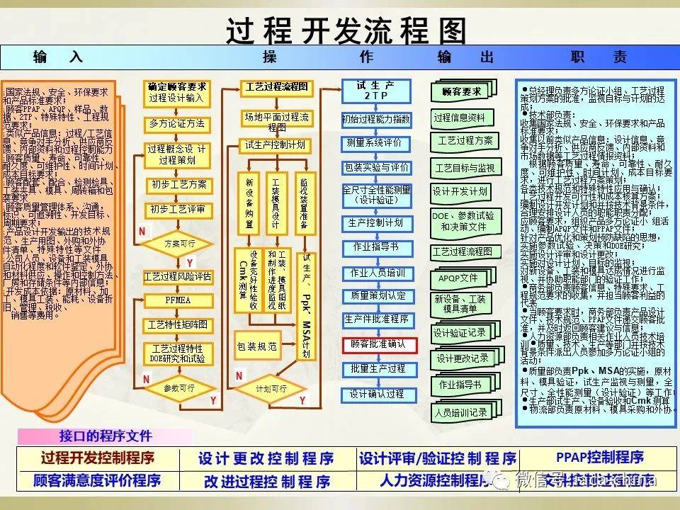 干货｜COP/MP/SP三大过程流程图，详解IATF16949标准要求_搜狐汽车_搜狐网