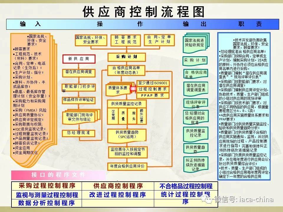 干货｜COP/MP/SP三大过程流程图，详解IATF16949标准要求_搜狐汽车_搜狐网