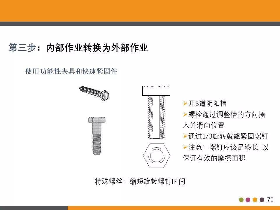 干货｜SMED快速换模，从理解到执行！_搜狐汽车_搜狐网