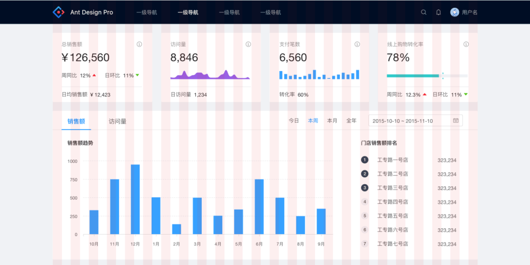 Ui设计 入门b端栅格化布局网格grid系统 