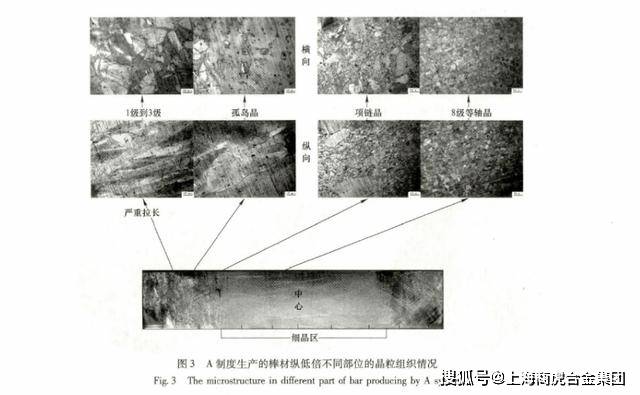 GH2907耐温多少度不形变GH2907合金真空感应熔炼锻制棒_组织_进行_晶粒